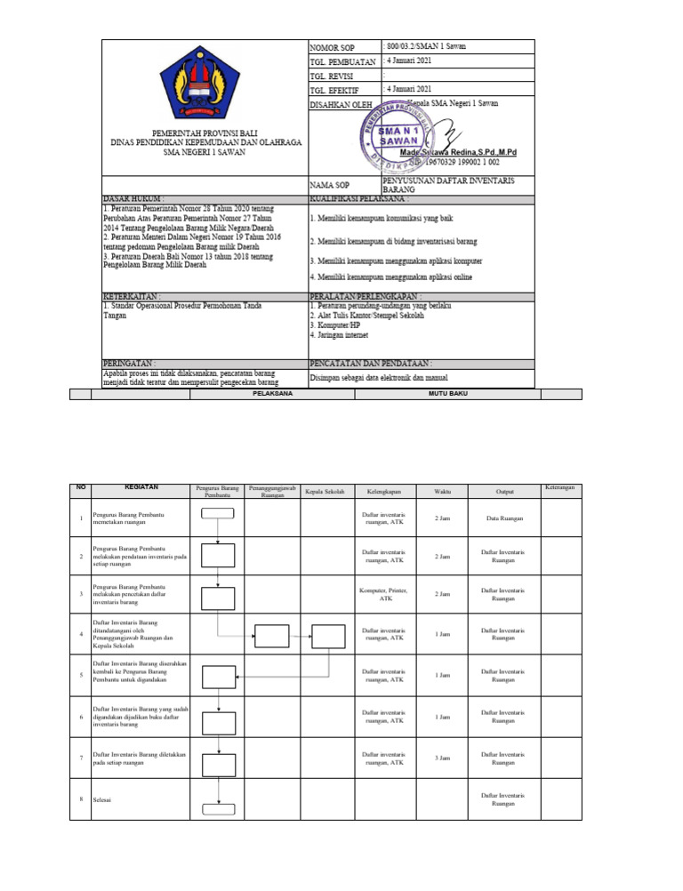 SOP Penyusunan Daftar Inventaris Barang | PDF