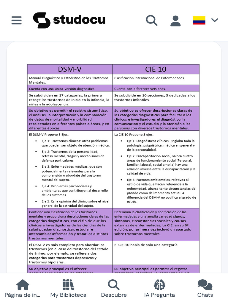 Cuadro Comparativo Del DSM-V y CIE 10 - DSM-V CIE 10 Manual Diagnóstico y Estadístico de Los ...