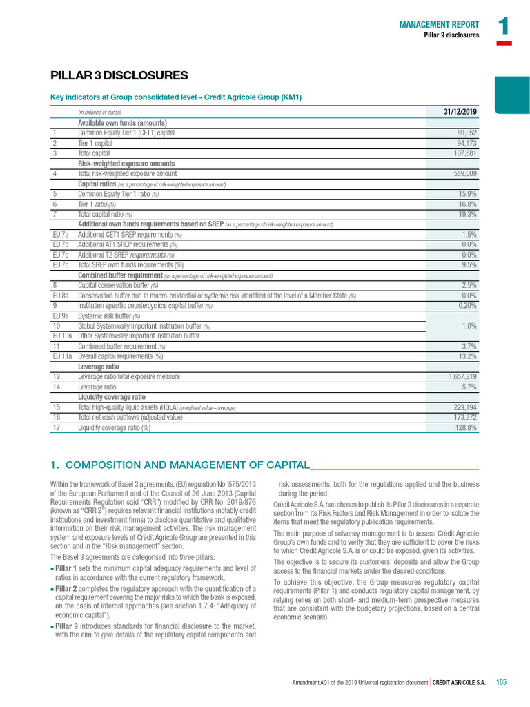 Pillar 3 Disclosures: Key Indicators at Group Consolidated Level ...