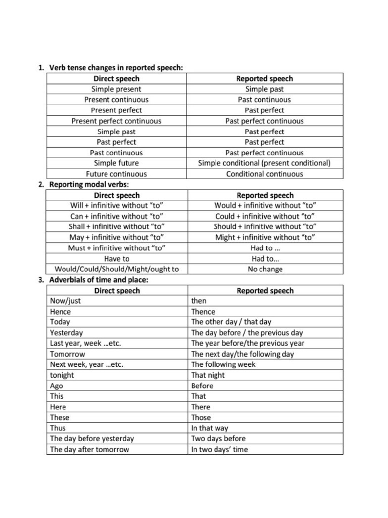 Reported Speech | PDF
