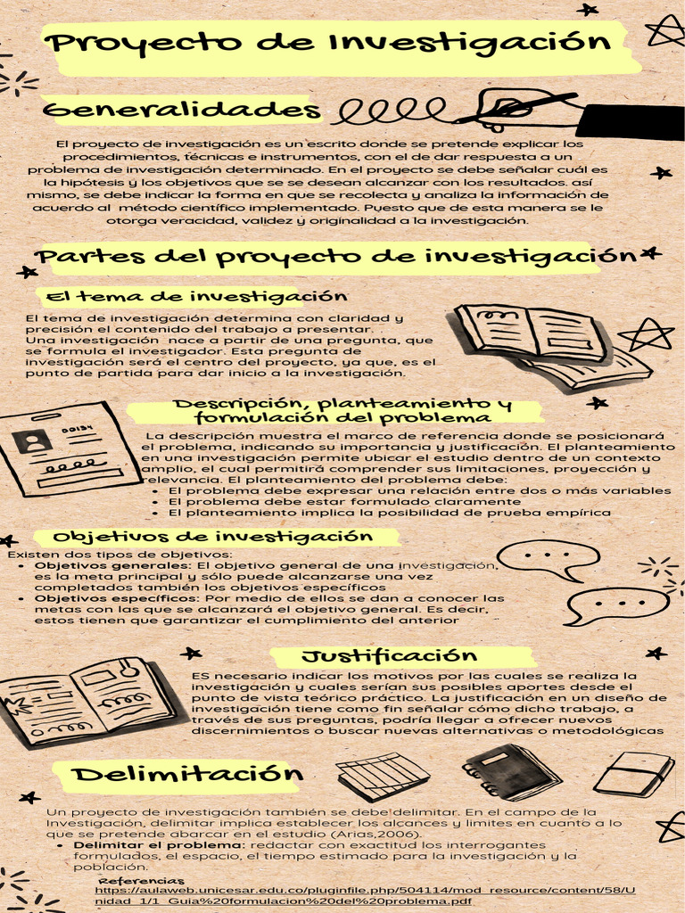 Information Texts in English Infographic Natural Fluro Cardboard Doodle ...