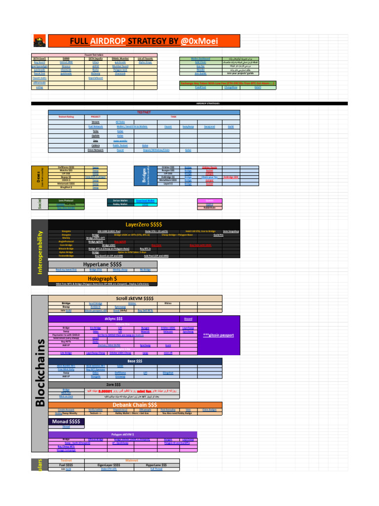 Airdrop Strategy & Testnet Guide | PDF | Bitcoin | Internet Of Things