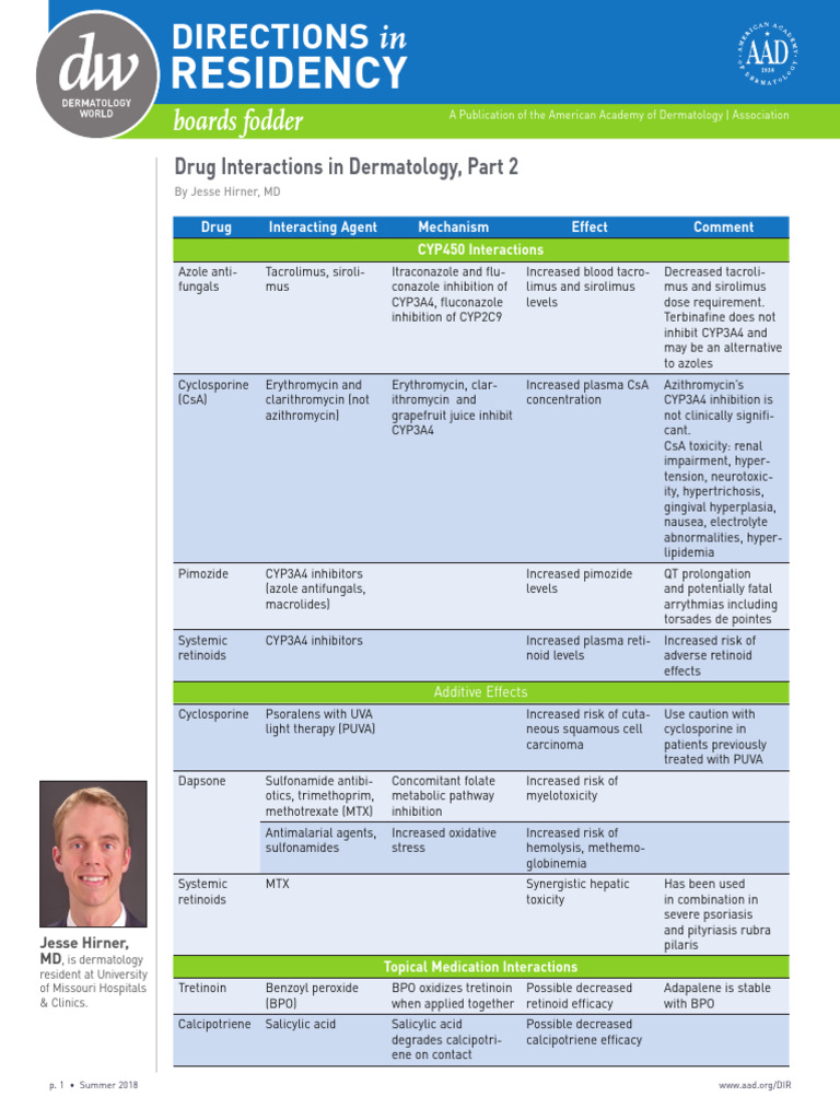 AAD BF Drug Interactions in Dermatology Part 2 | PDF | Clinical ...
