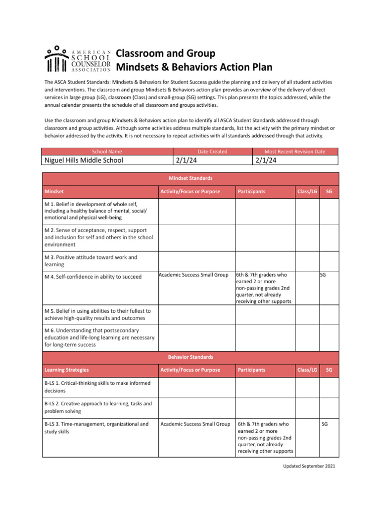 Flashlight - Mindsets and Behaviors Action Plan | PDF | Mindset ...