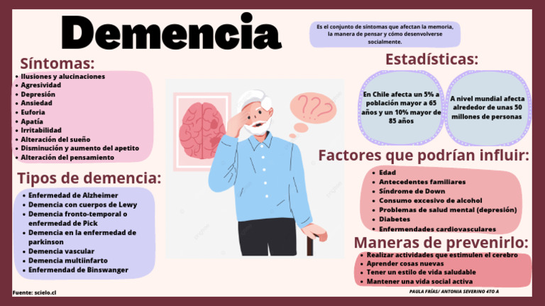 Demencia Pdf Demencia Medicina Clinica