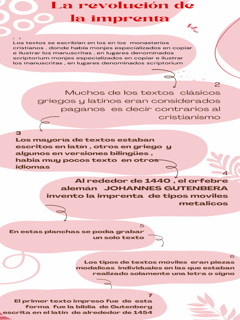 La Revolucion de La Imprenta | PDF