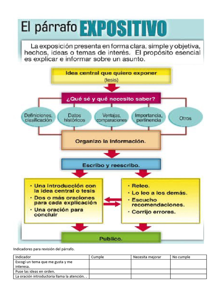 Rúbrica para Párrafos Expositivos | PDF | Crecimiento personal y profesional