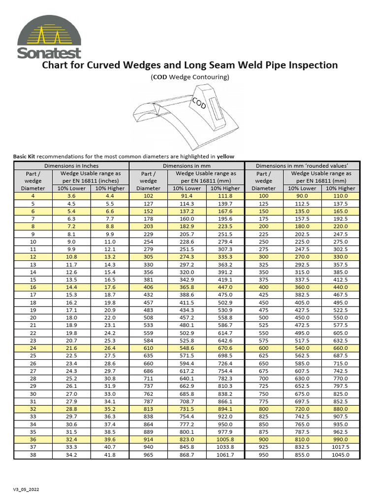 Chart For Curved Wedges and Long Seam Weld Pipe Inspection v4 | PDF ...