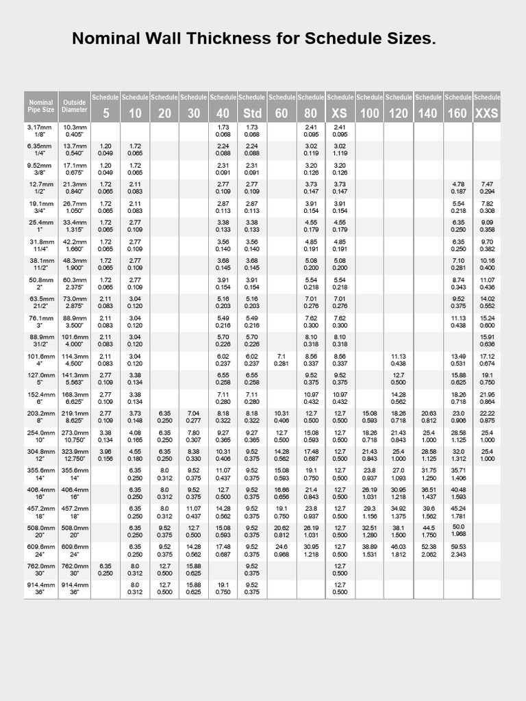 Wall Thickness Table (II) | Download Free PDF | Pipe (Fluid Conveyance) | Plumbing