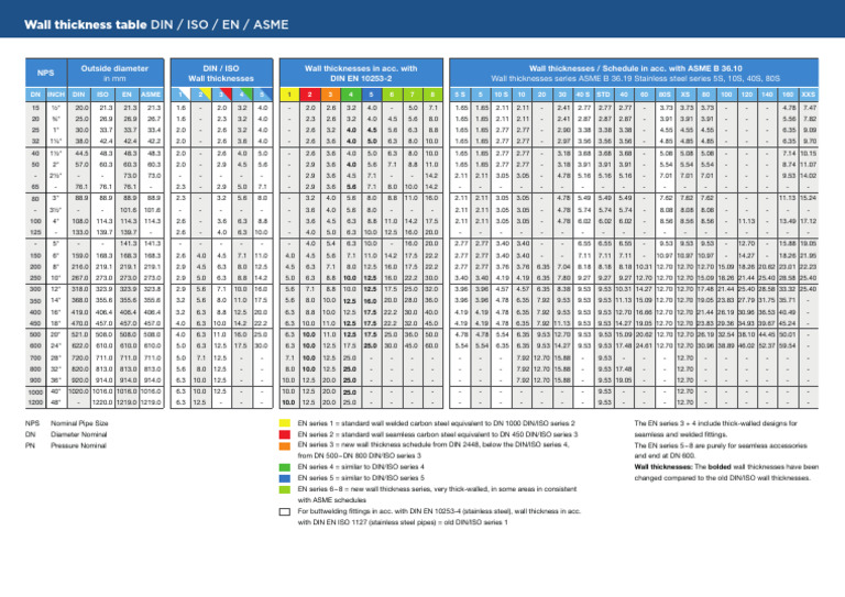 Wall Thickness Table (i) | PDF | Materials | Steel