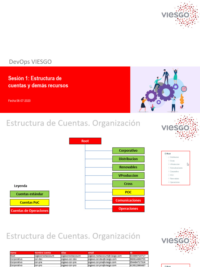 Viesgo DevOps Devolucion S1 Arquitectura - v1.2 | PDF | Archivo de computadora | Aplicación movil