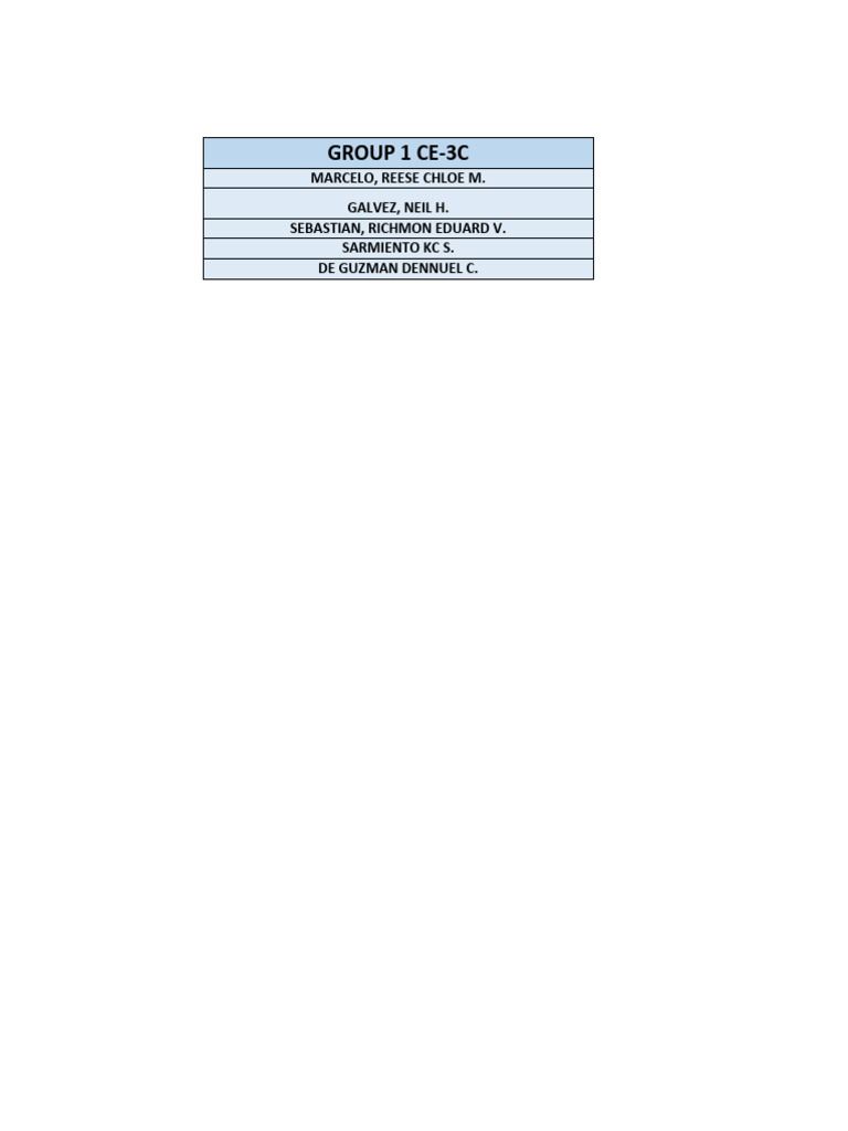 Group 1 Ce - 3C Concrete Works 1 | PDF | Length | Cement