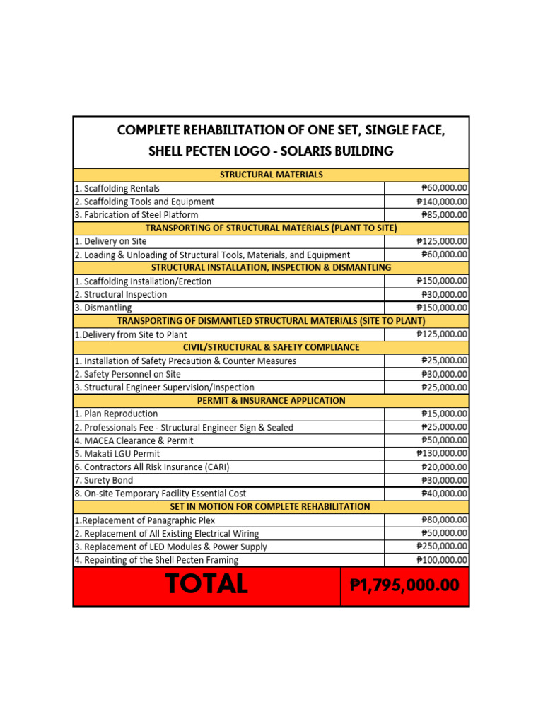 Shell Price Page | PDF