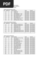 Motorcycle Club Biker Ranks and Titles Guide | PDF | Committee ...