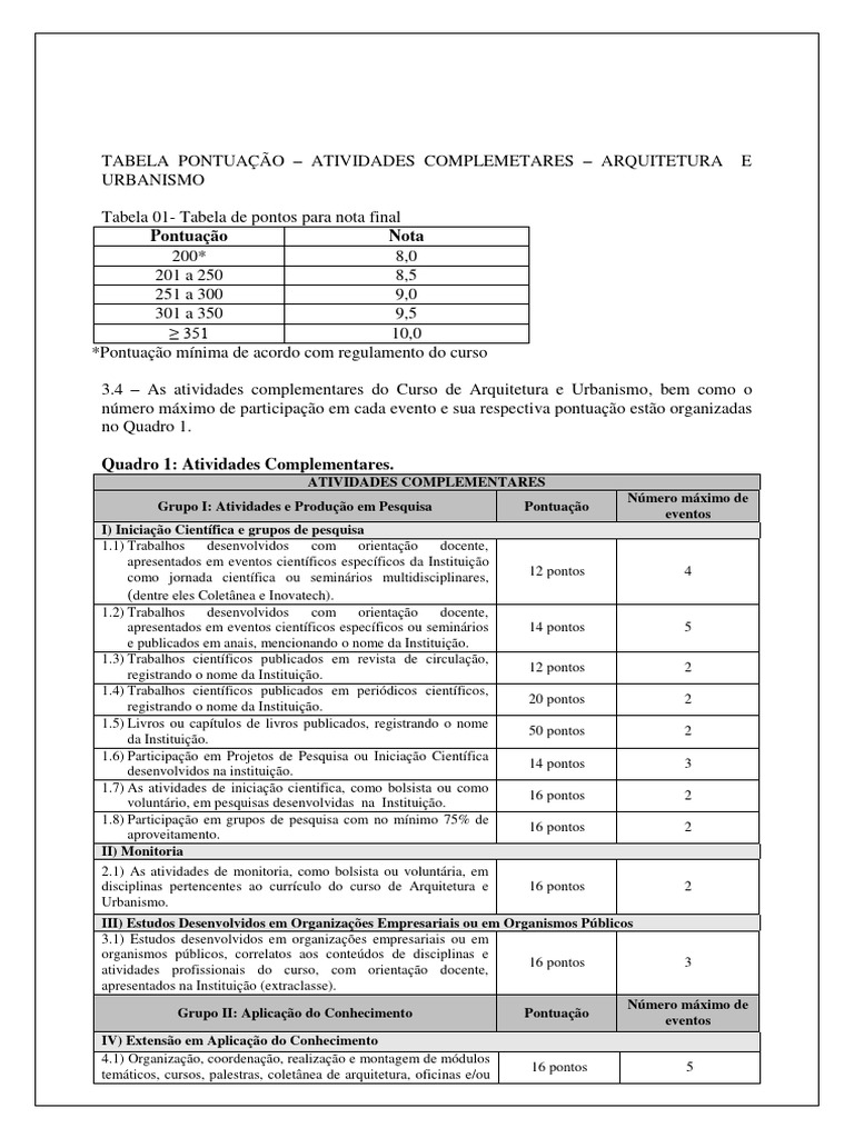 Tabela - Atividades - Complementares | PDF | Urbanismo