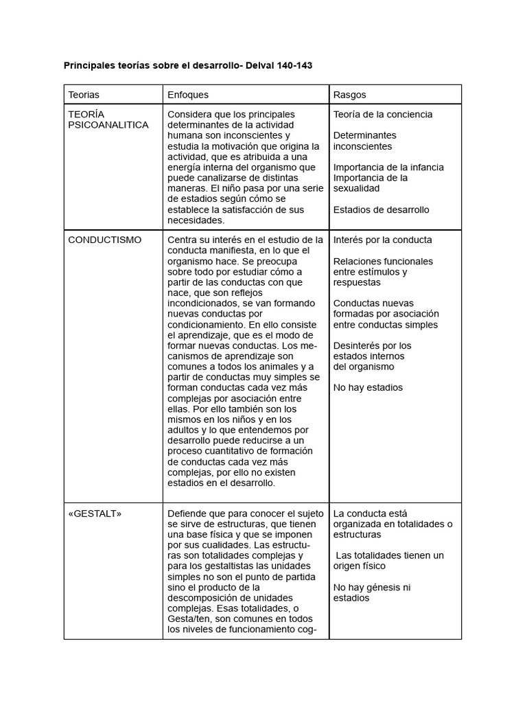 Principales Teorias Sobre El Desarrollo-Delval | Descargar gratis PDF ...