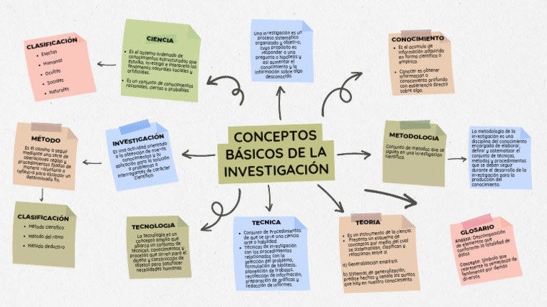 Mapa Mental Lluvia de Ideas Colorido Verde | PDF | Conocimiento ...