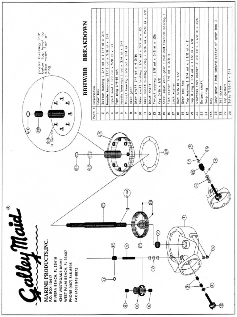 BBHW Breakdown | PDF
