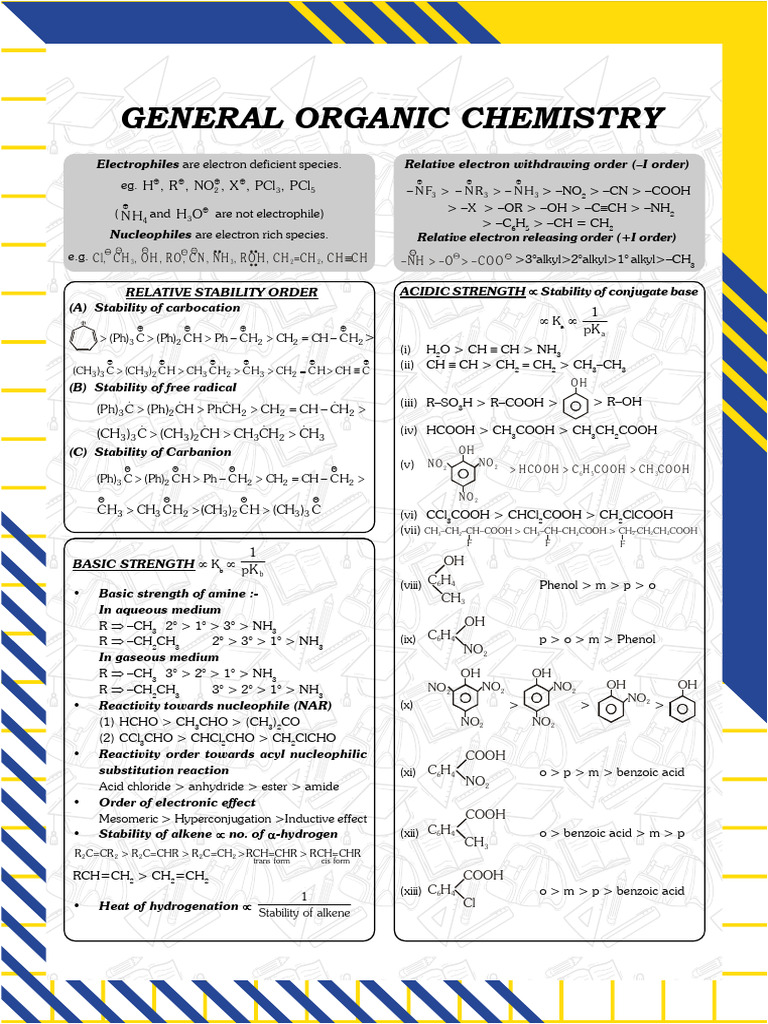 SHORT NOTES RA Sir | PDF | Nitrogen | Chemistry