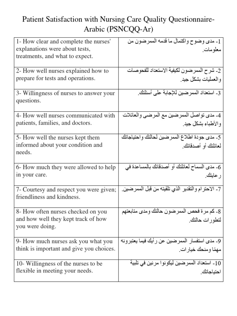 Patient Satisfaction With Nursing Care Quality Questionnaire | PDF