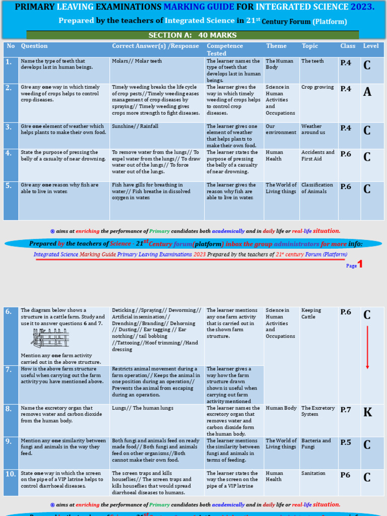 MARKING GUIDE FOR PLE INTEGRATED SCIENCE 2023 Prepared by 21st Century ...