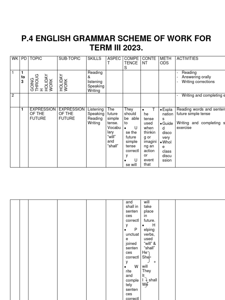 English Grammar Scheme Term III 2023 | PDF | Grammatical Number | Plural