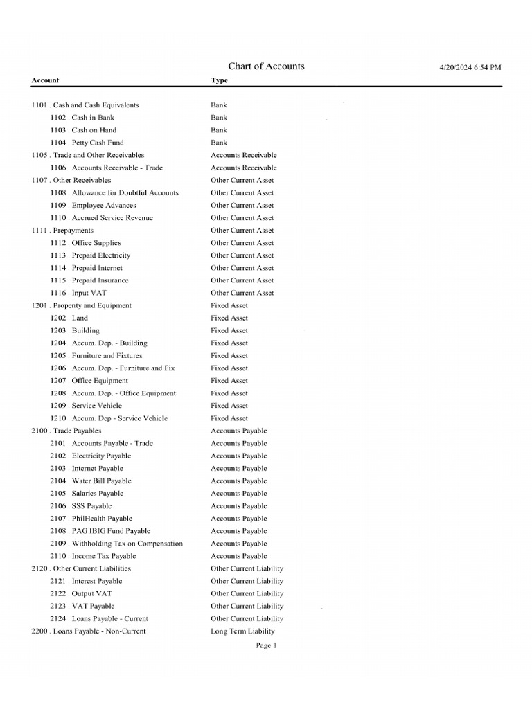 Chart of Accounts - Ais | PDF