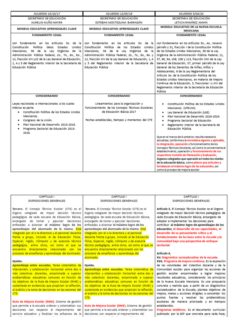 Cuadro Comparativo LINEAMIENTOS DEL CTE (2017,2019,2024) | PDF | Evaluación | Maestros