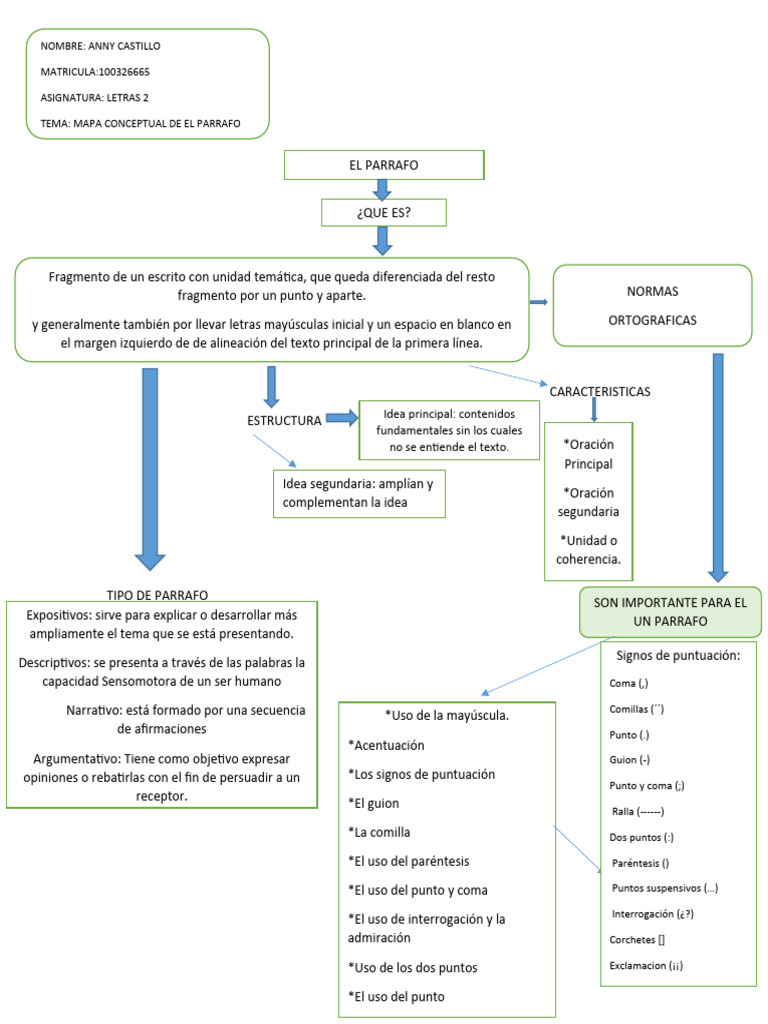 Tarea Anny Castillo | PDF | Puntuación | Coma