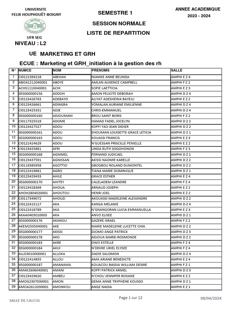 LISTE REPATITION Marketing Et GRH Initiation À La Gestion Des rh-1 | PDF