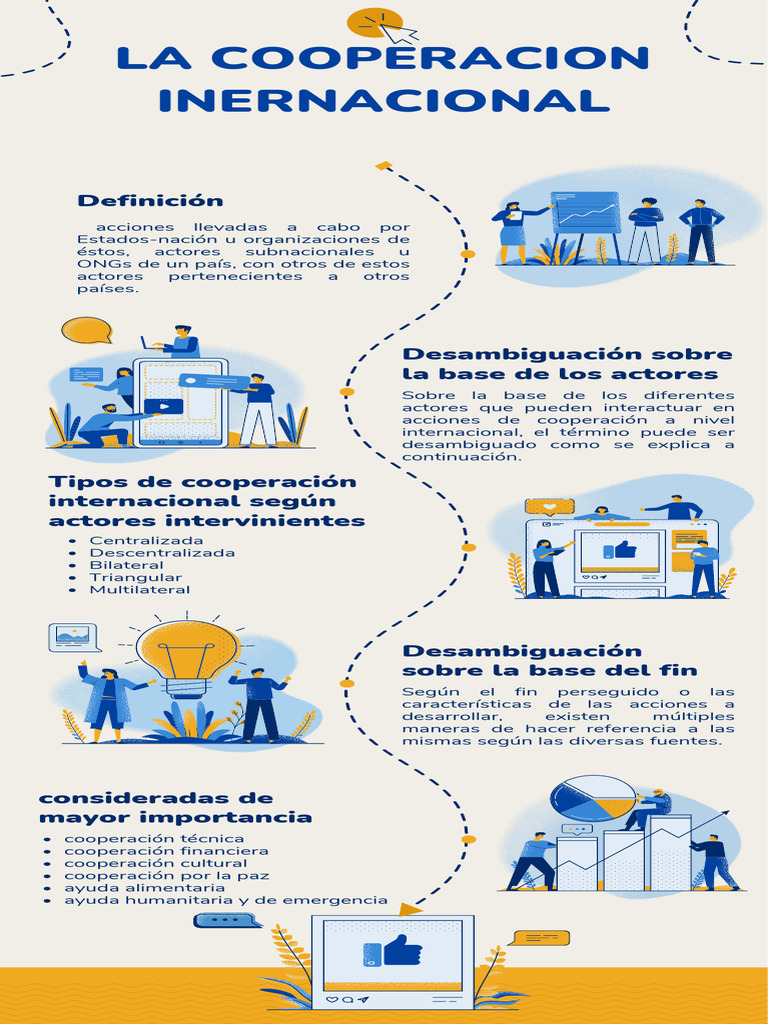 Infografía la cooperacion internacional | PDF | America latina ...