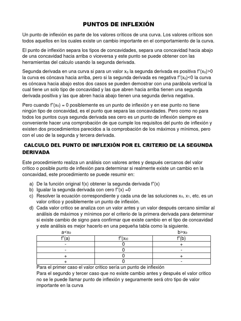 Identificación de Puntos de Inflexión | PDF | Derivado | Ecuaciones