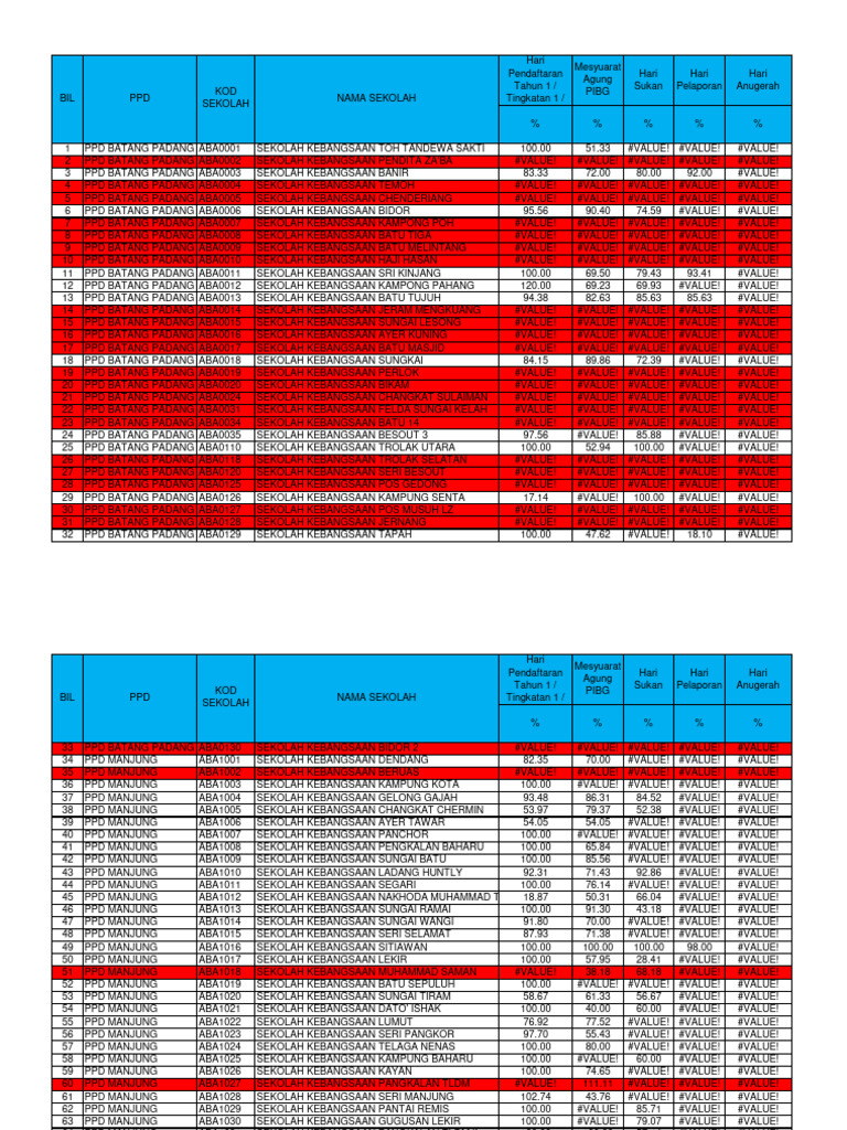 PIBKS - 5 Aktiviti Utama | PDF