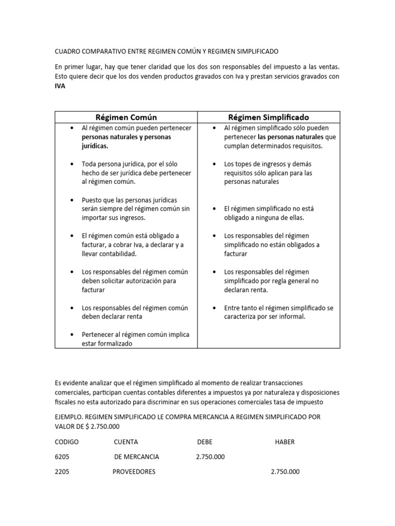 Cuadro Comparativo Entre Regimen Común Y Regimen Simplificado Pdf