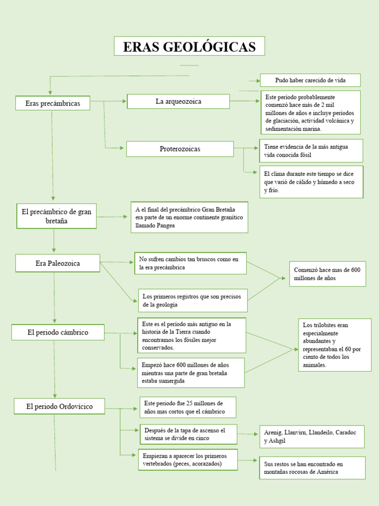 Mapa Conceptual de Las Eras Geologicas 2 | PDF | Escala de tiempo ...