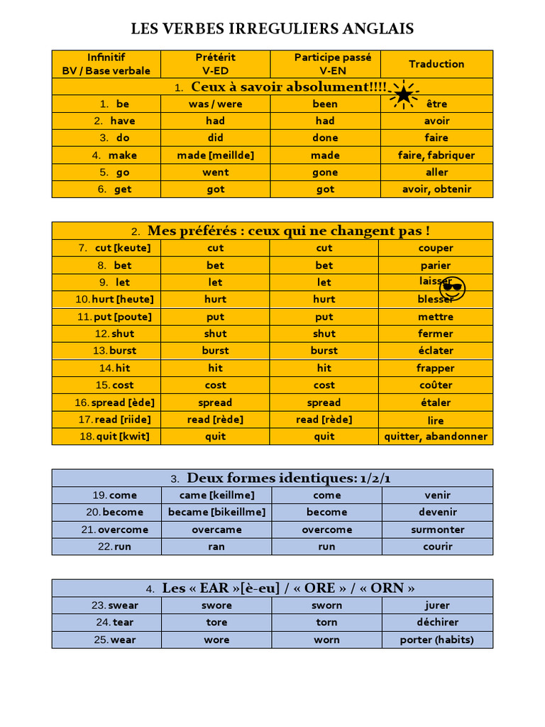 LES VERBES IRREGULIERS par ressemblance | PDF