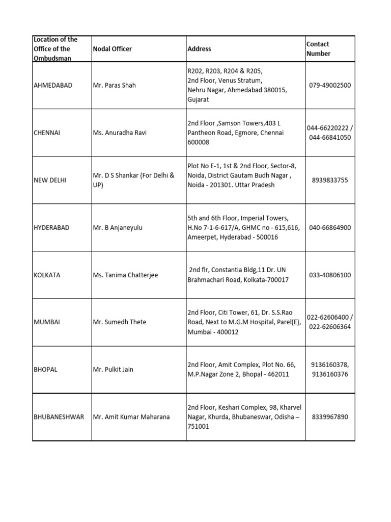 TATA AIG List of Nodal Officers | PDF