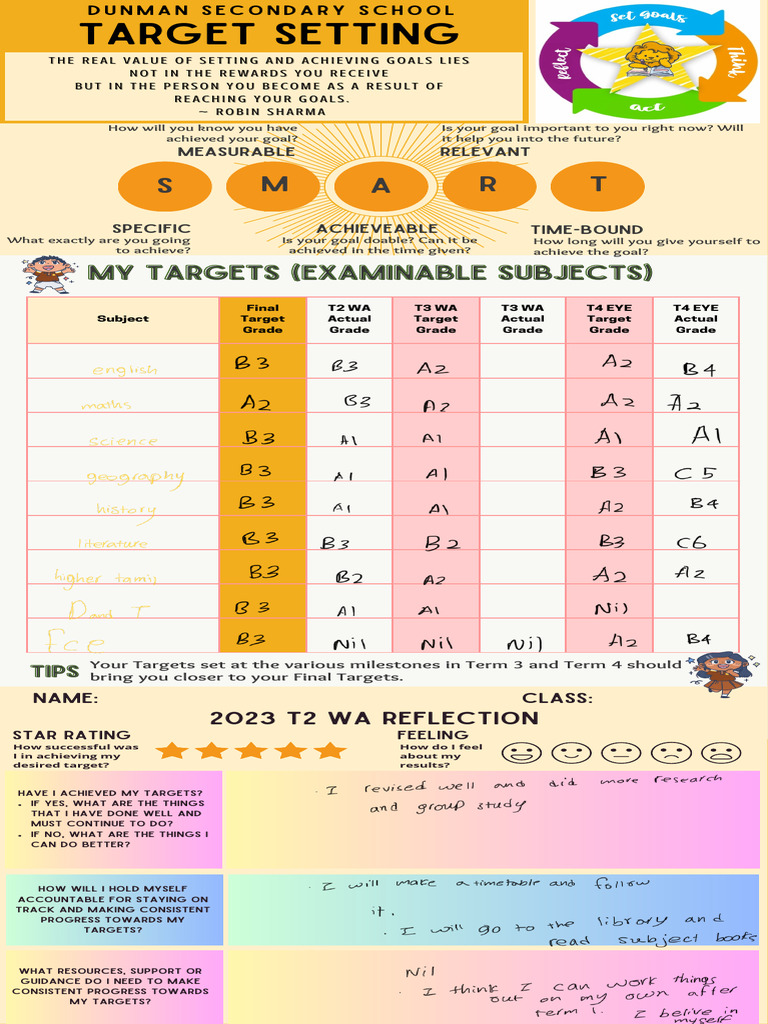 Sec 1 Target Setting | PDF | Goal | Psychology