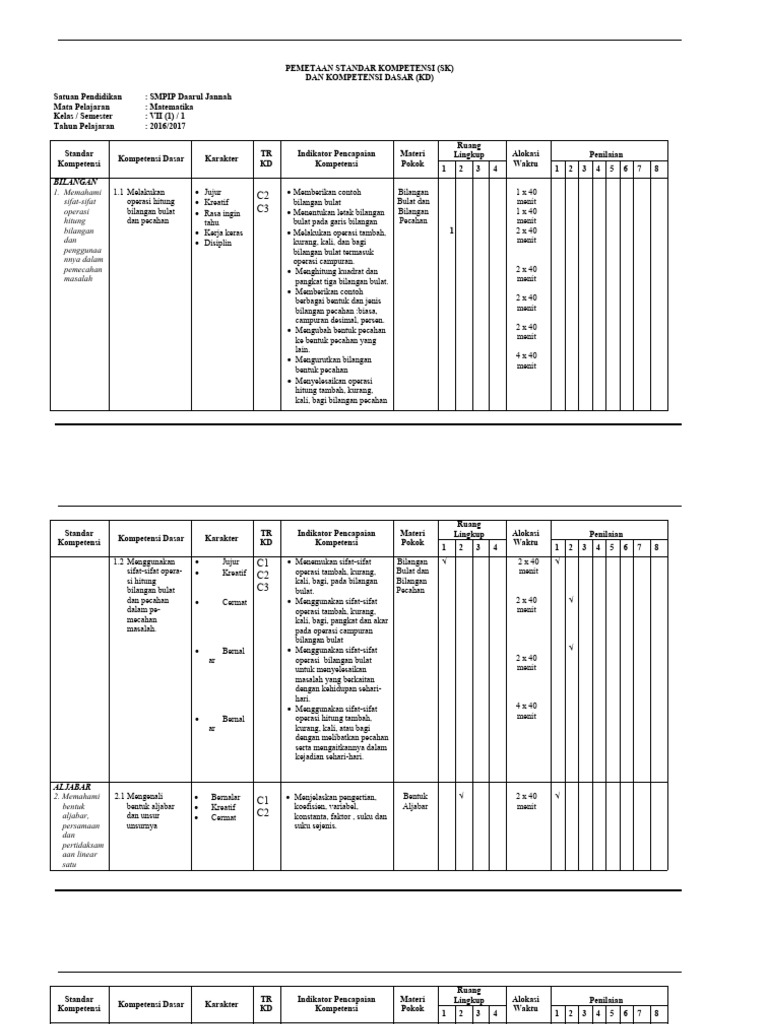 Contoh Pemetaan SK-KD | PDF