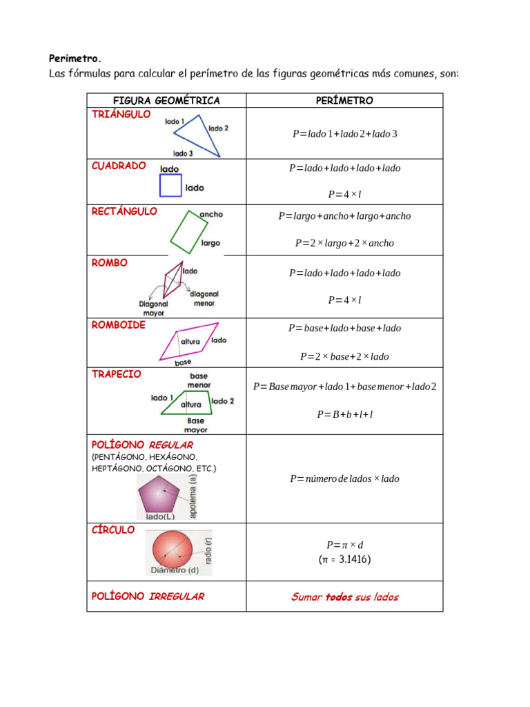 Formulario Area y Perimetro. | PDF | Zona | Geometría del plano euclidiano