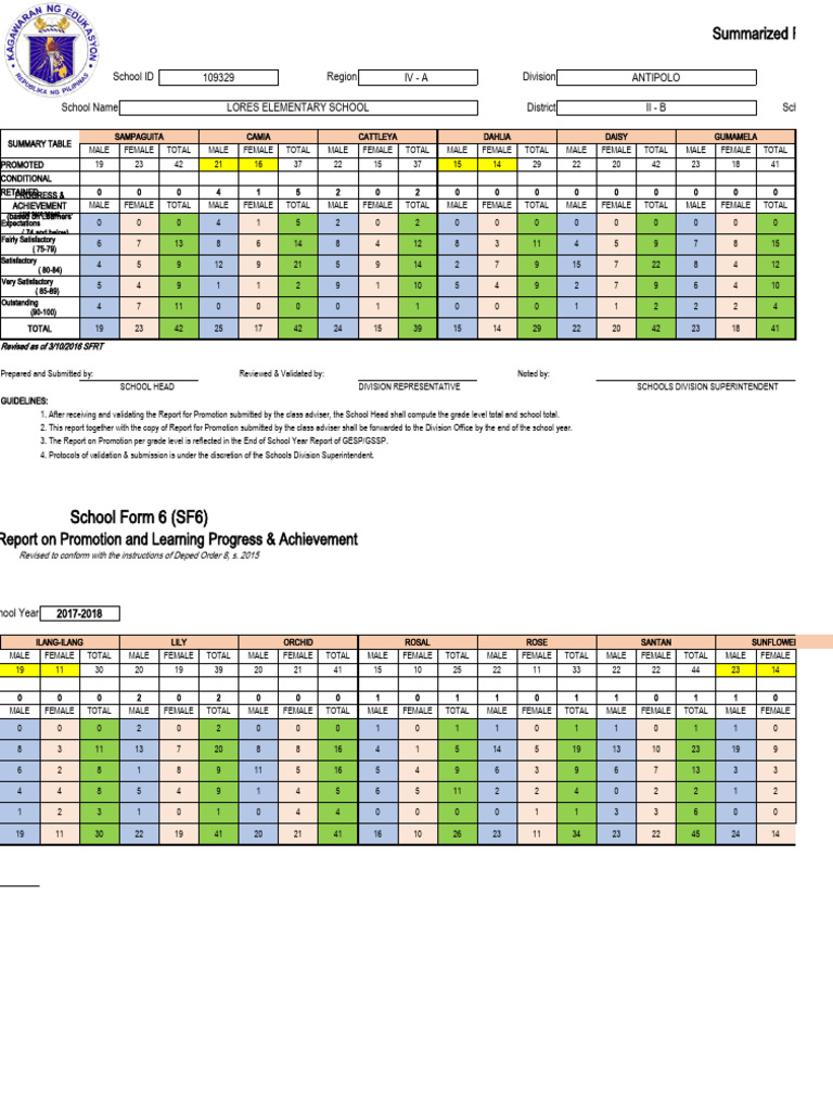 Generic sf6 SY 19 20 | Download Free PDF | Technical Factors Of ...