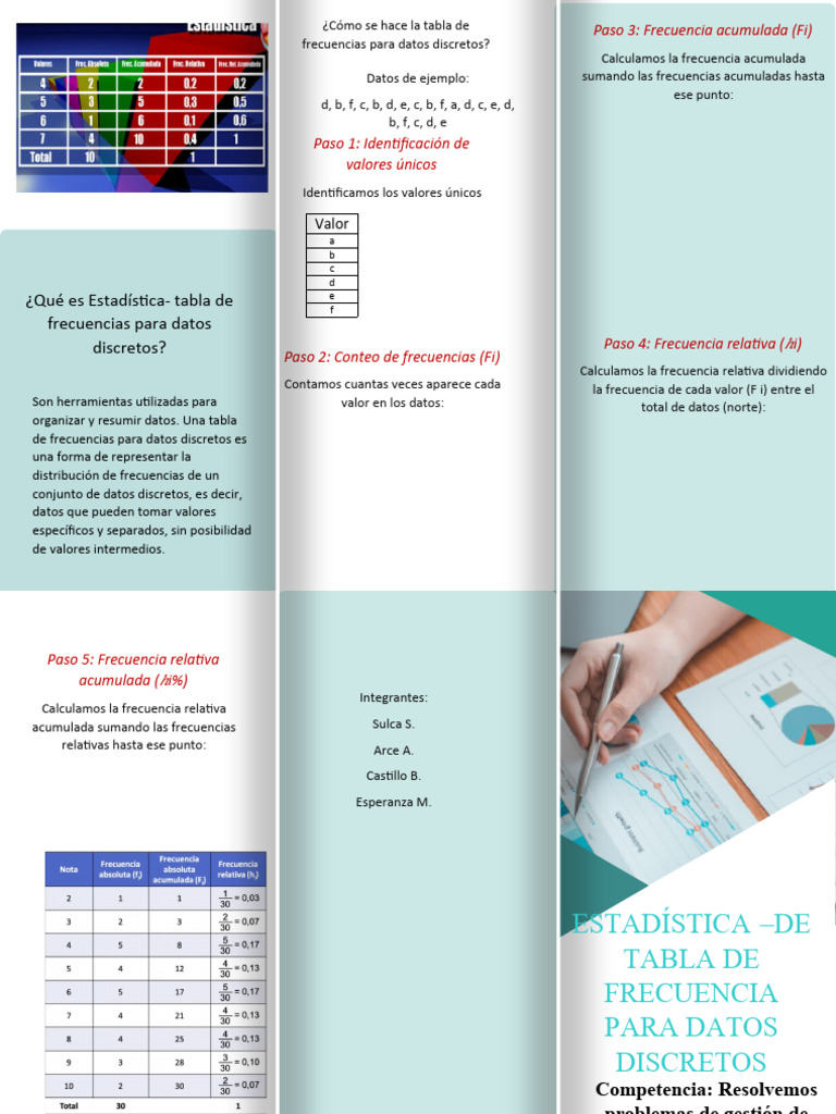 Matemática | PDF | Frecuencia | Matemáticas Aplicadas