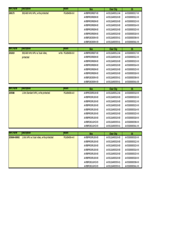 Bally MPU Compatibility Matrix v17 | PDF | Ibm Pc Compatibles | Classes ...