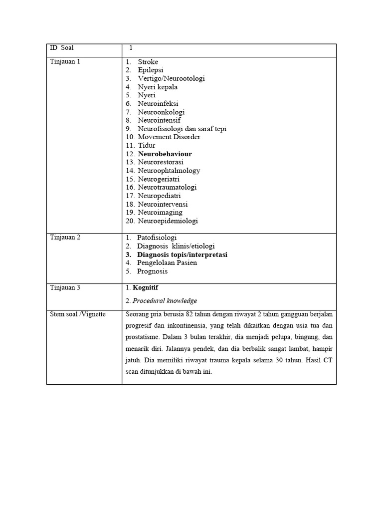 Neuro - BEHAVIOUR | PDF | Kesehatan Holistik
