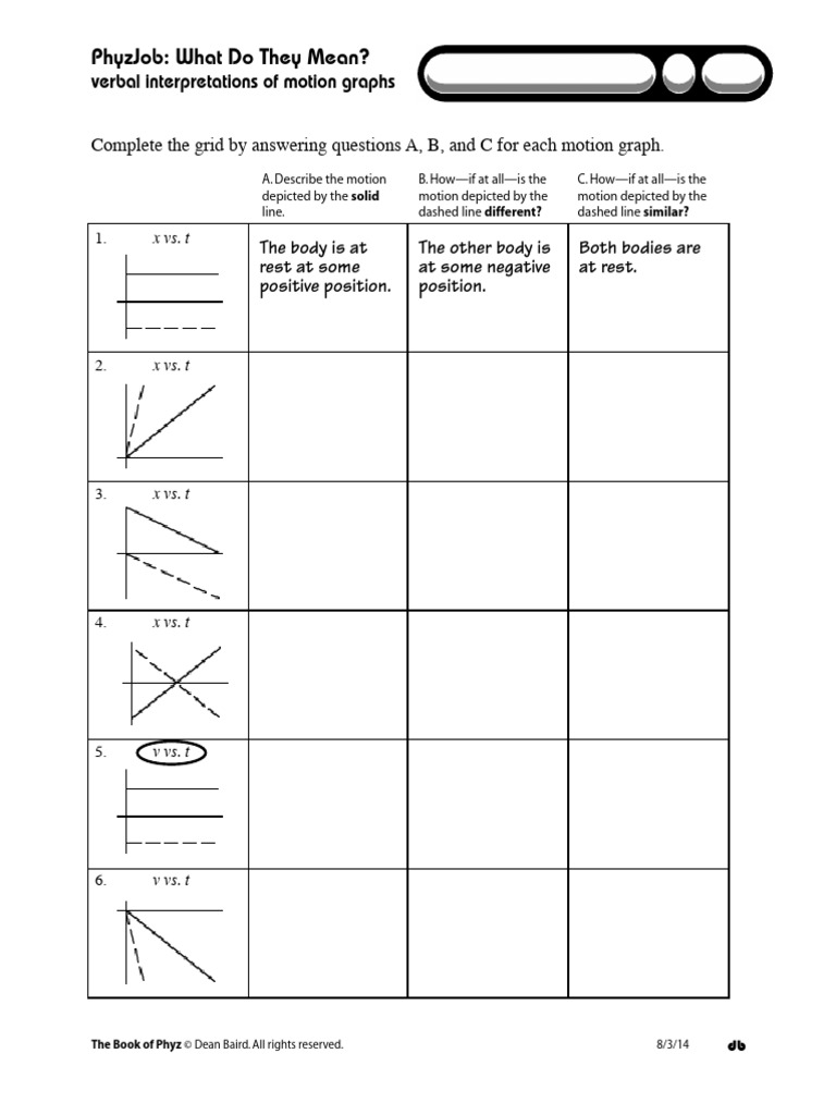 IB Phys A.1 Graphical Kinematic Analysis Exercises Combo 1 | PDF ...