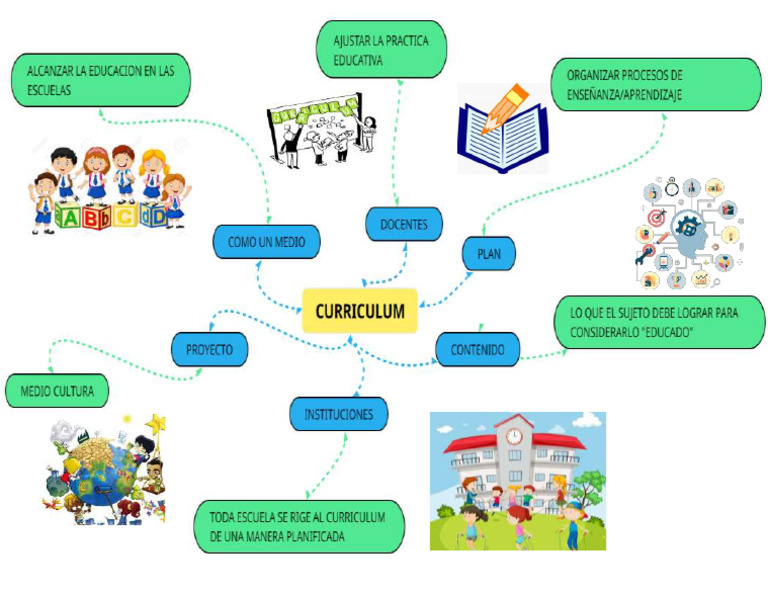 Esquema Curriculum | PDF