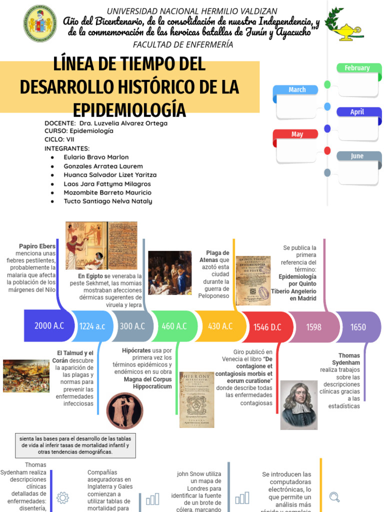 Linea de Tiempo Del Desarrollo Historico de La Epidemiologia | PDF ... Linea de Tiempo Del Desarrollo Historico de La Epidemiologia | PDF ...