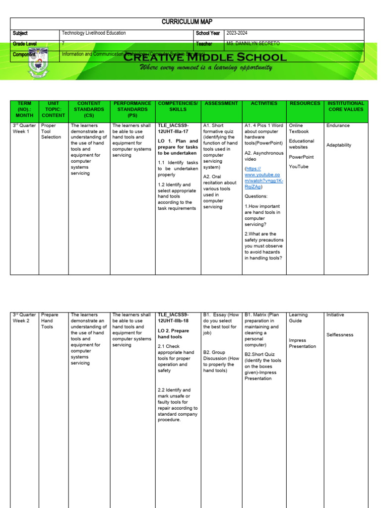TLE Curriculum Map for Grade 7 2023-2024 | PDF | Learning | Educational ...