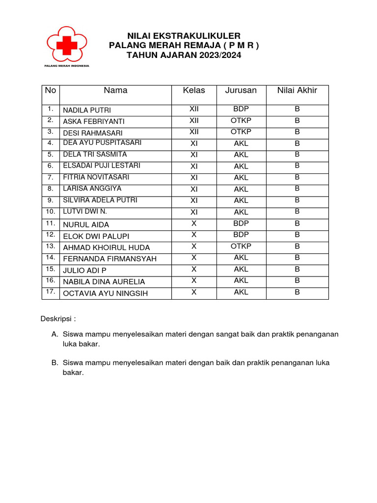 Nilai PMR Tahun Ajaran 2023/2024 | PDF