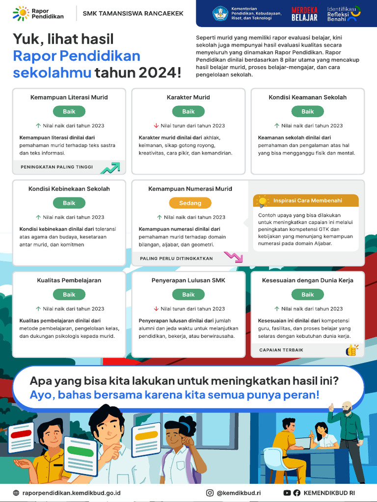 Poster Rapor SMK Tamansiswa Rancaekek 20227966 2024 | PDF